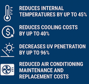 thermoshield